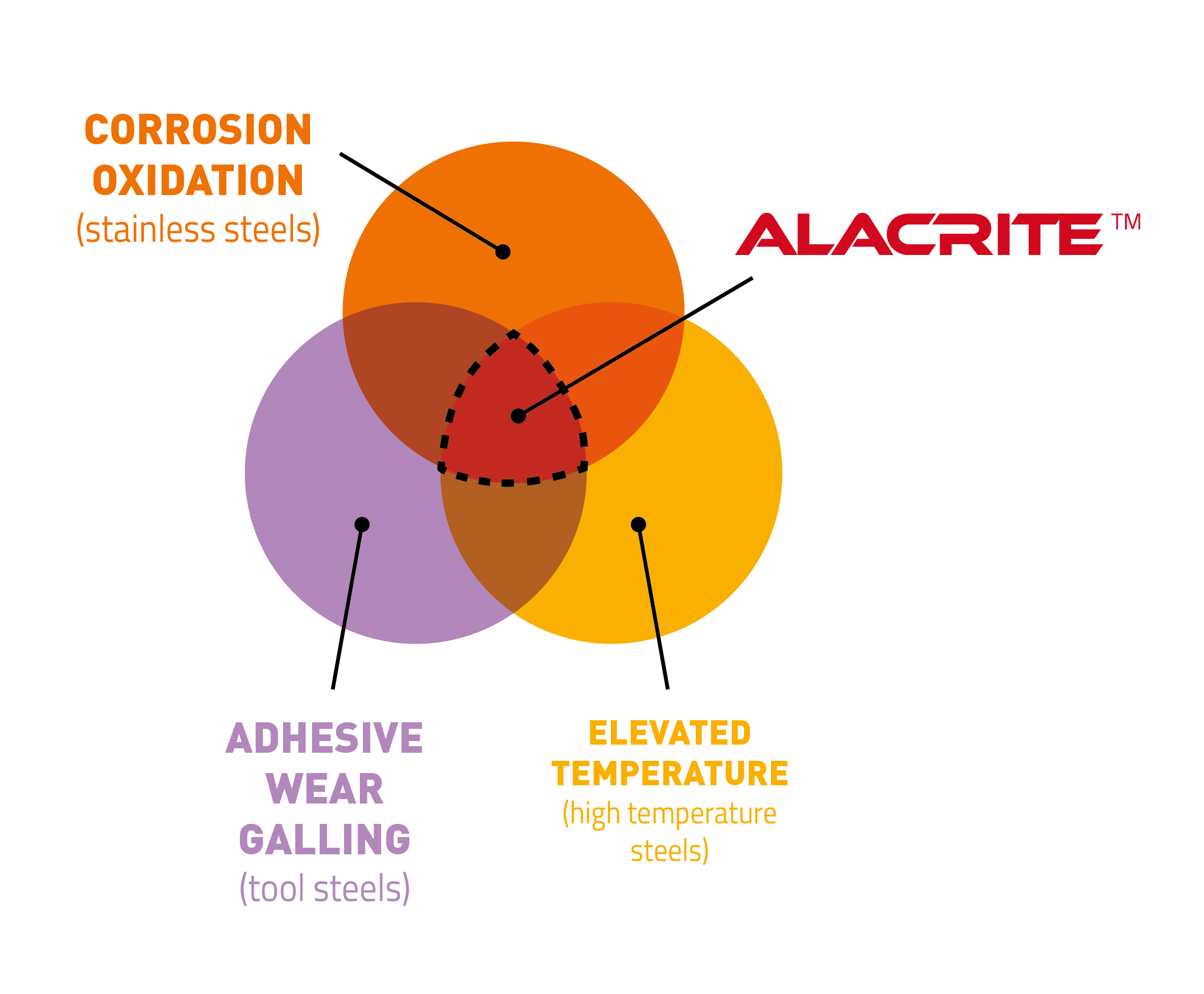 Special expertise in centrifugal casting - Microsteel
